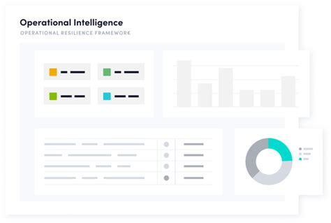 Fusion Framework System Fusion Risk Management