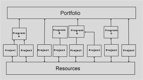 What Is A Portfolio In Project Management PM Study Circle