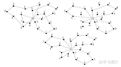 一文读懂自适应大邻域搜索算法 知乎