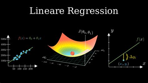 Lineare Regression Ein Einfaches Machine Learning Modell Codingwithmagga