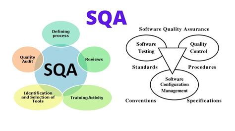sqa methodology