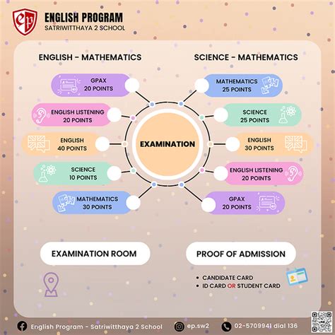 English Program SW2 Bangkok