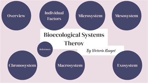 Bioecological Systems Theory By Victoria Kauget On Prezi