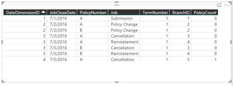 Dax Measure Microsoft Fabric Community