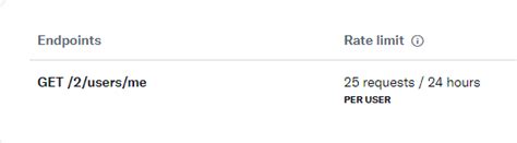 President Dr Rollergator Mvip Phd On Twitter Twitterdev Guys U Dont