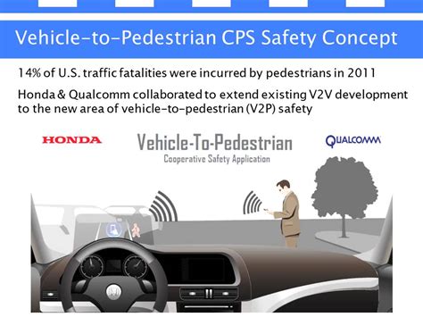 Smart Vehicle Communication Smart America