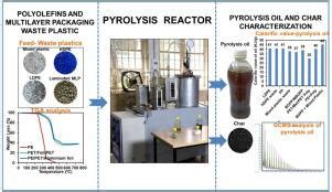 聚烯烃和多层包装废塑料的催化热解中试研究 Process Safety and Environmental Protection X MOL