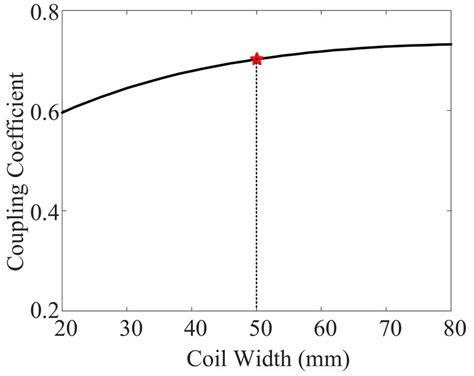 Coupling Coefficient Calculator At Candice Sundquist Blog