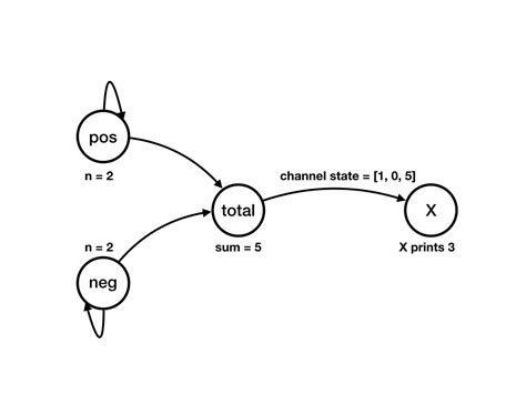 DistributedSystemModels Models Html
