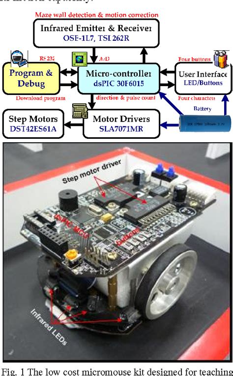 Figure From The Application Of Micromouse And MATLAB In Teaching Autonomous Mobile Robots