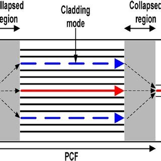 Schematic Diagram Of The Proposed RH Sensor Download Scientific Diagram