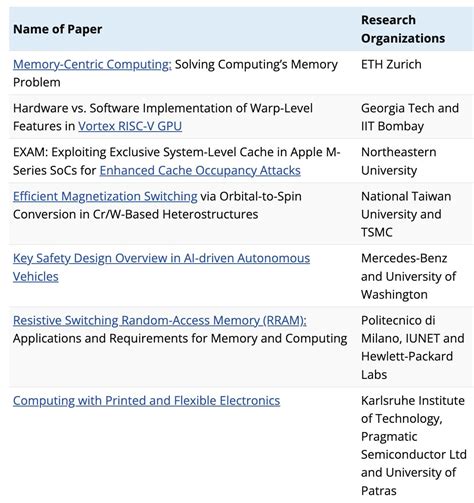 New Semiconductor Papers Gpus Hardware Security Rram And More Semiconductor Engineering