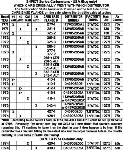 Chevy Alternator Compatibility Chart At Ellie Gillespie Blog