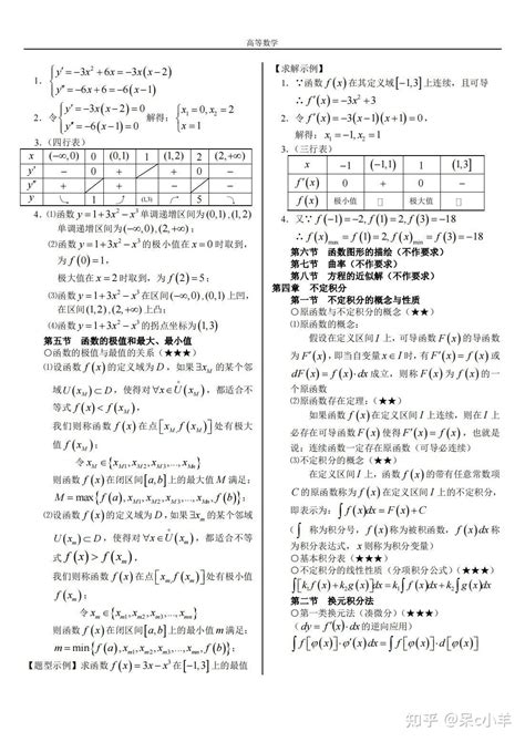 微积分精简高效笔记 吐血整理 知乎