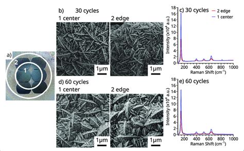Characterization The Tio 2 Crystallinity Of 30 And 60 Cycles Deposited Download Scientific