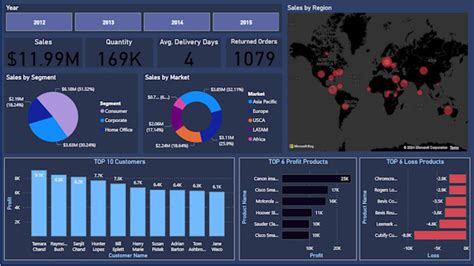 Create Interactive Dashboards And Be Your Data Analyst By Vishalbambode