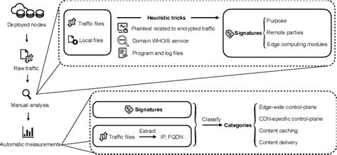Figure From An Empirical Study Of Open Edge Computing Platforms Ecosystem Usage And