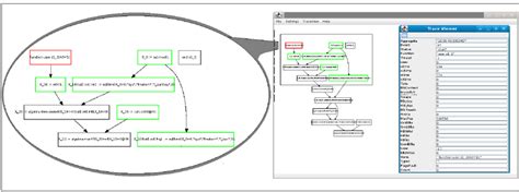 Display Window For A Simple Mal Plan Execution Trace Analysis