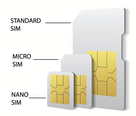 Sim Cards Sizes Types Explained Canstar Blue