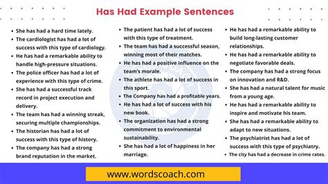 100 Has Had Example Sentences In English Grammar Word Coach