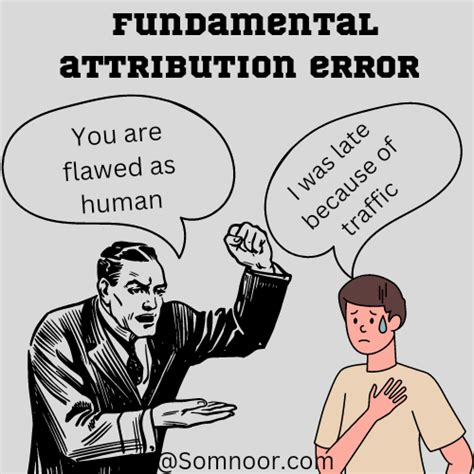 Fundamental Attribution Error Bias Cognitive Psychology Of F Ae Hueristic