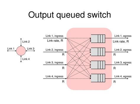 Ppt Nick Mckeown Powerpoint Presentation Free Download Id3207452