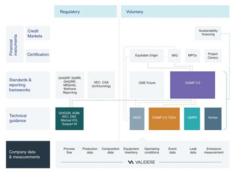 Operators Must Define Methane Mitigation Goals To Identify Best Strate