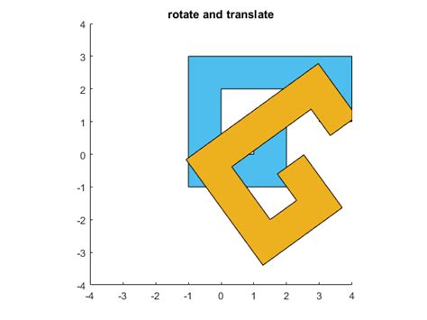 Homogeneous Coordinates Mike On Matlab Graphics Matlab And Simulink