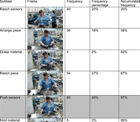 Analysis Of The Task Download Table