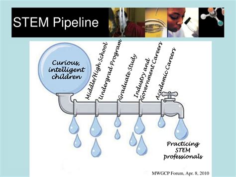 Ppt Center For Promoting Stem Powerpoint Presentation Free Download
