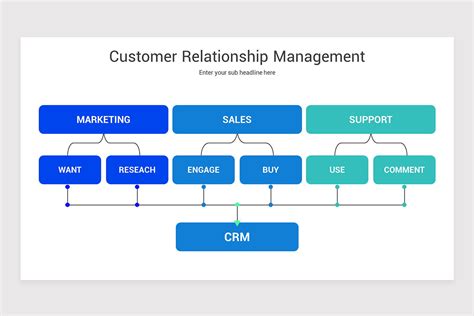 Customer Relationship Management Crm Keynote Presentation Template Nulivo Market