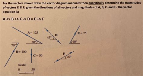 Solved For The Vectors Shown Draw The Vector Diagram Chegg