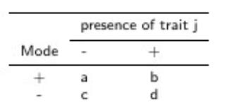 Pgfplots How Do I Make Vertical Text And Vertical Lines In A Table