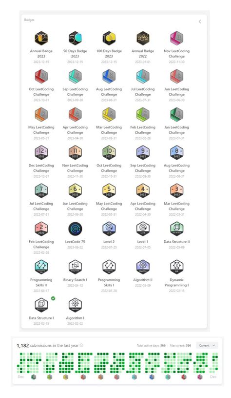 Harsh Gupta On Linkedin Dsa Dev Leetcode Gfg