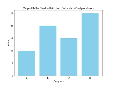 How To Create Stunning Matplotlib Bar Charts A Comprehensive Guide Matplotlib Color