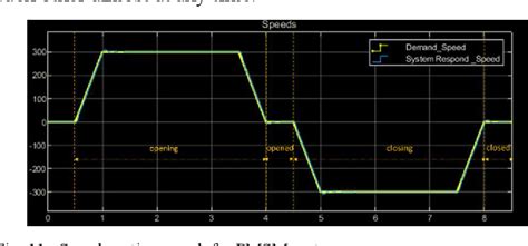 Figure 11 From Modeling And Simulation Of Platform Screen Door Psd System Using Matlab