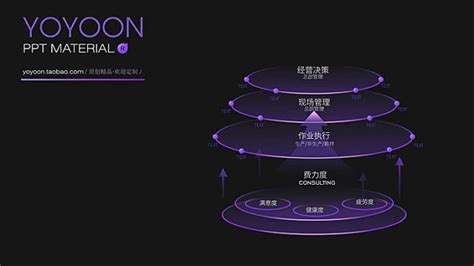 紫色渐变原创ui思维导图流程图表格表单数据图ppt模板keynote模板 淘宝网 花瓣网