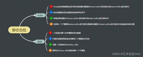U3d性能优化之静态合批static Batching Csdn博客