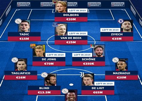 Đội Hình Ajax Vào Bán Kết Ucl 2018 19 Giờ Ra Sao