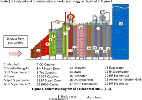 Types Of Steam Generator Pdf At Dakota Bunce Blog