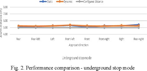 Figure 1 From Evaluation Of A Collision Avoidance System At An Underground Mine Semantic Scholar