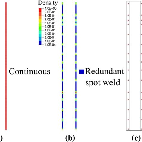 Iteration Flowchart Of Topology Optimization With Simp Method Download Scientific Diagram