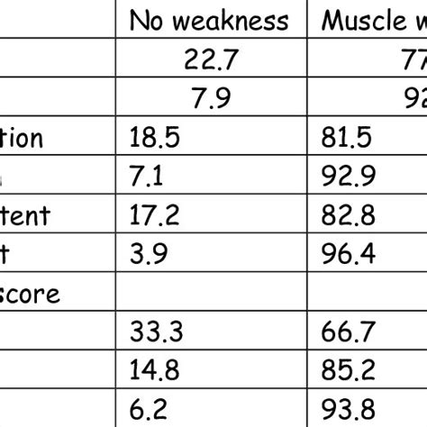 Comorbidity Past Medical History And Co Morbidity Scores Between