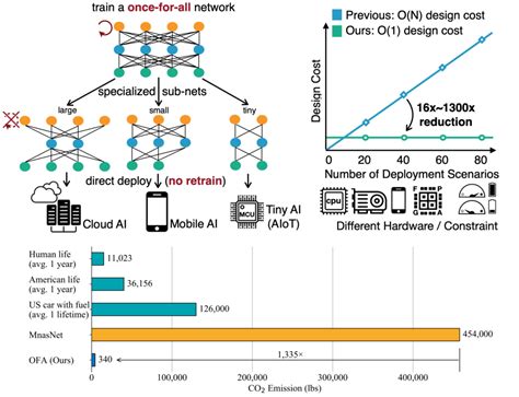 pytorch hub面向研究人员 pytorch pytorch 深度学习库