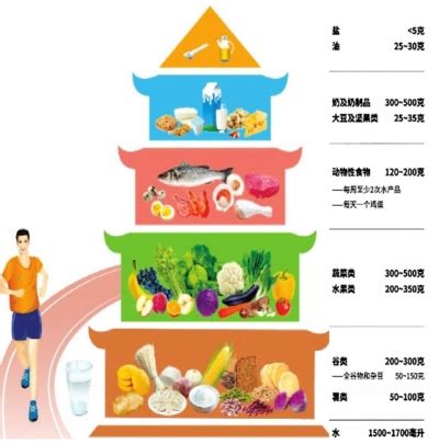 武汉晚报 国人饮食结构失衡敲响健康警钟
