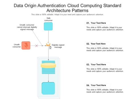 Data Origin Authentication Cloud Computing Standard Architecture