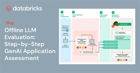Offline Llm Evaluation Genai Assessment Databricks Blog