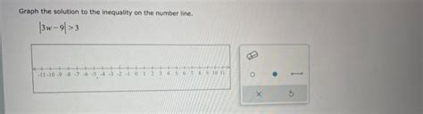 Solved Graph The Solution To The Inequality On The Number Chegg