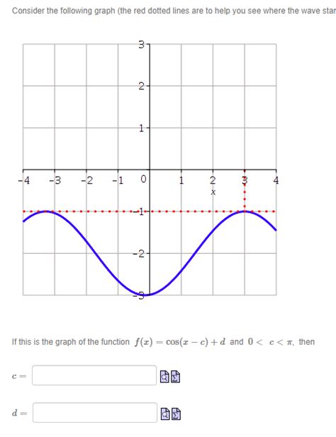 Solved Consider The Following Graph The Red Dotted Lines Chegg Com