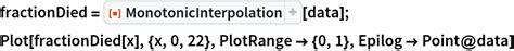MonotonicInterpolation Wolfram Function Repository